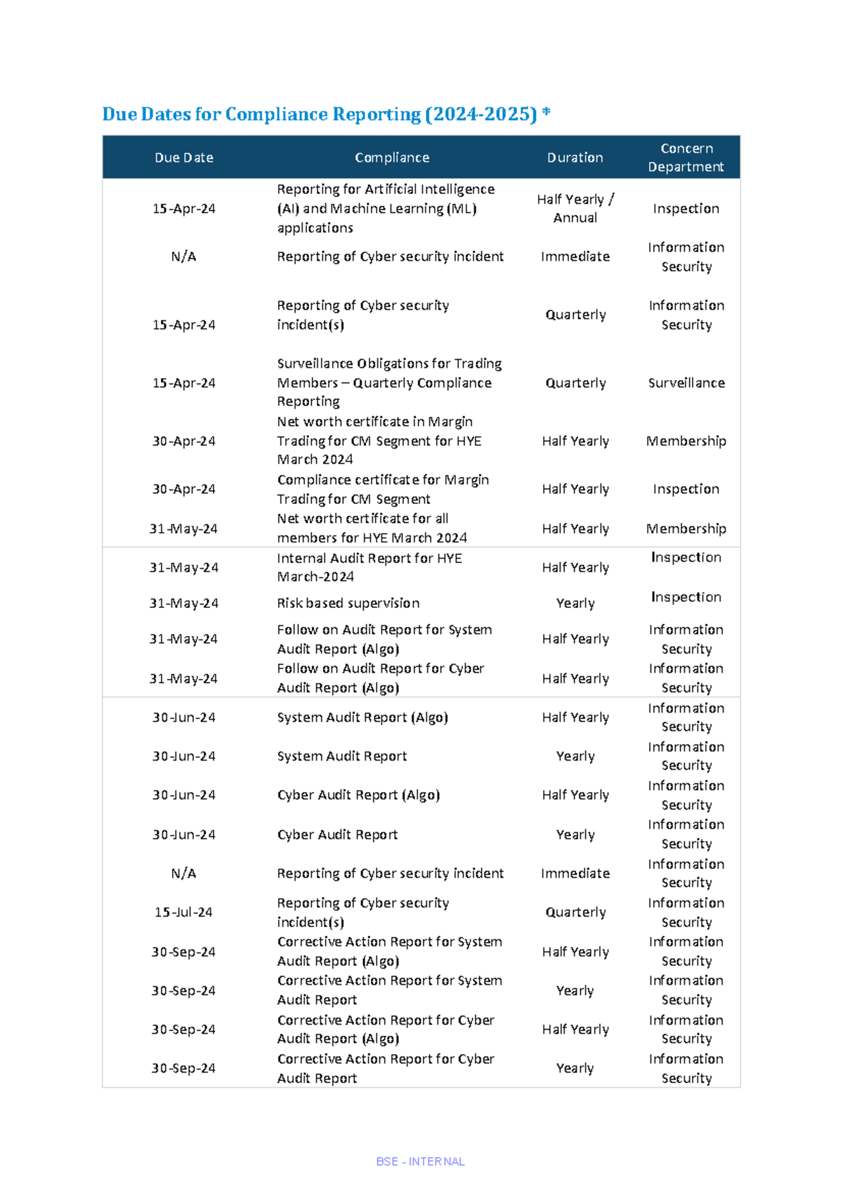 Due Dates for Compliance Reporting 2024-2025: Key Timelines and Tasks ...