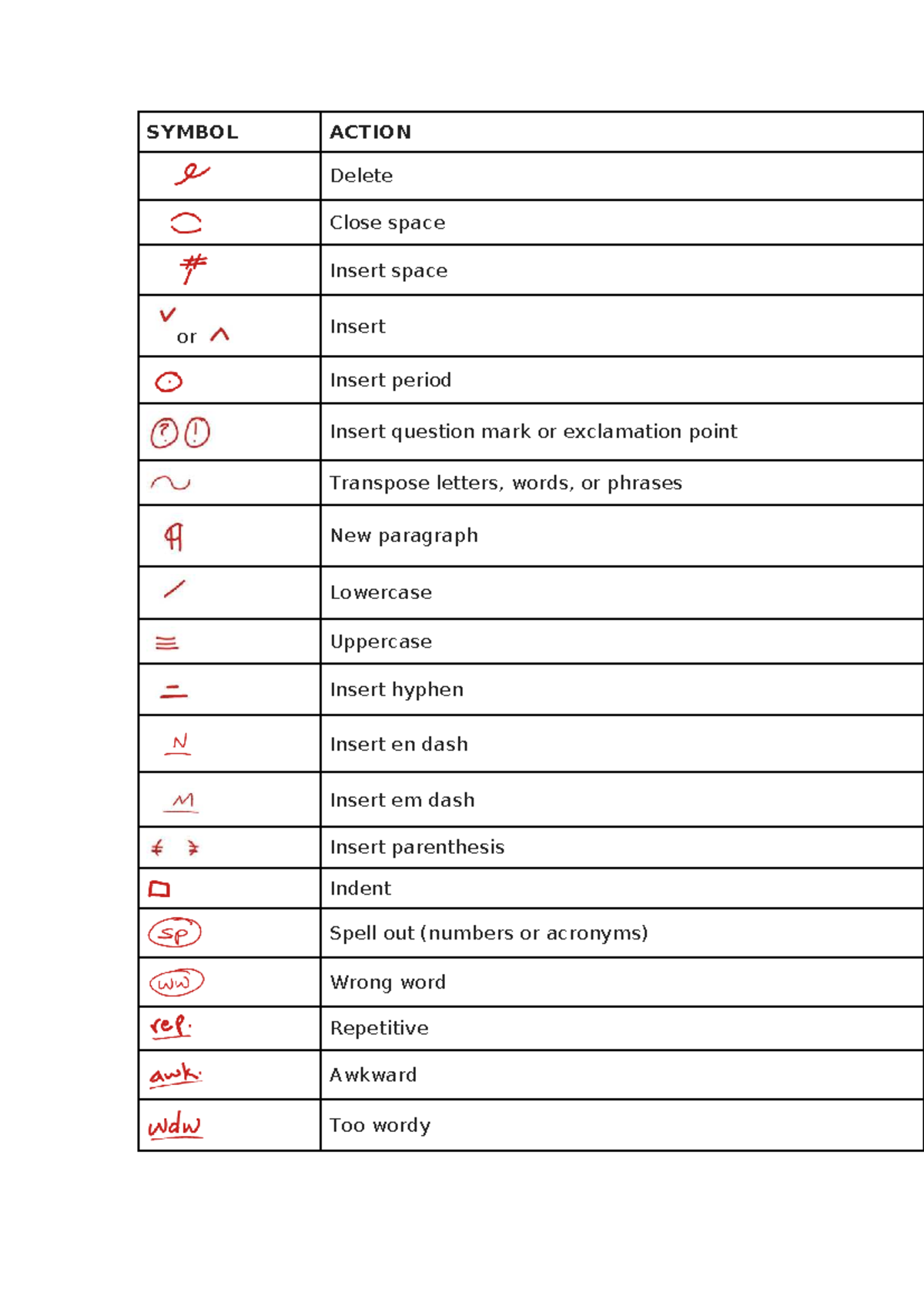Symbols - for review copy reading - Elementary Education - SYMBOL ...