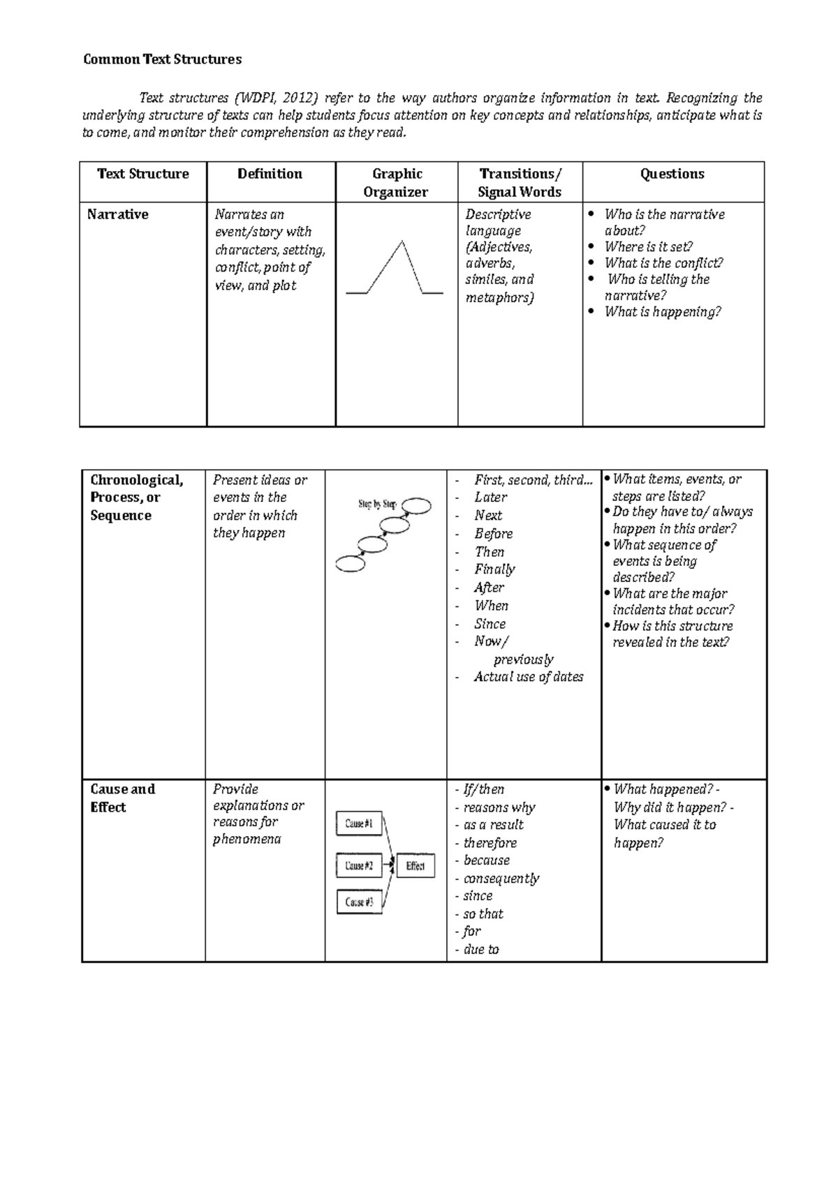 Text Structures and Strategies - Study Guide for Enhanced Comprehension ...