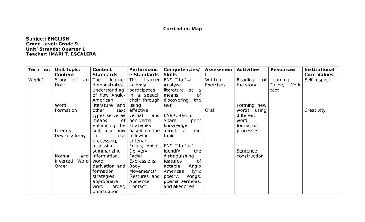 Curriculum Map: Grade 9 English Overview and Learning Objectives - Studocu