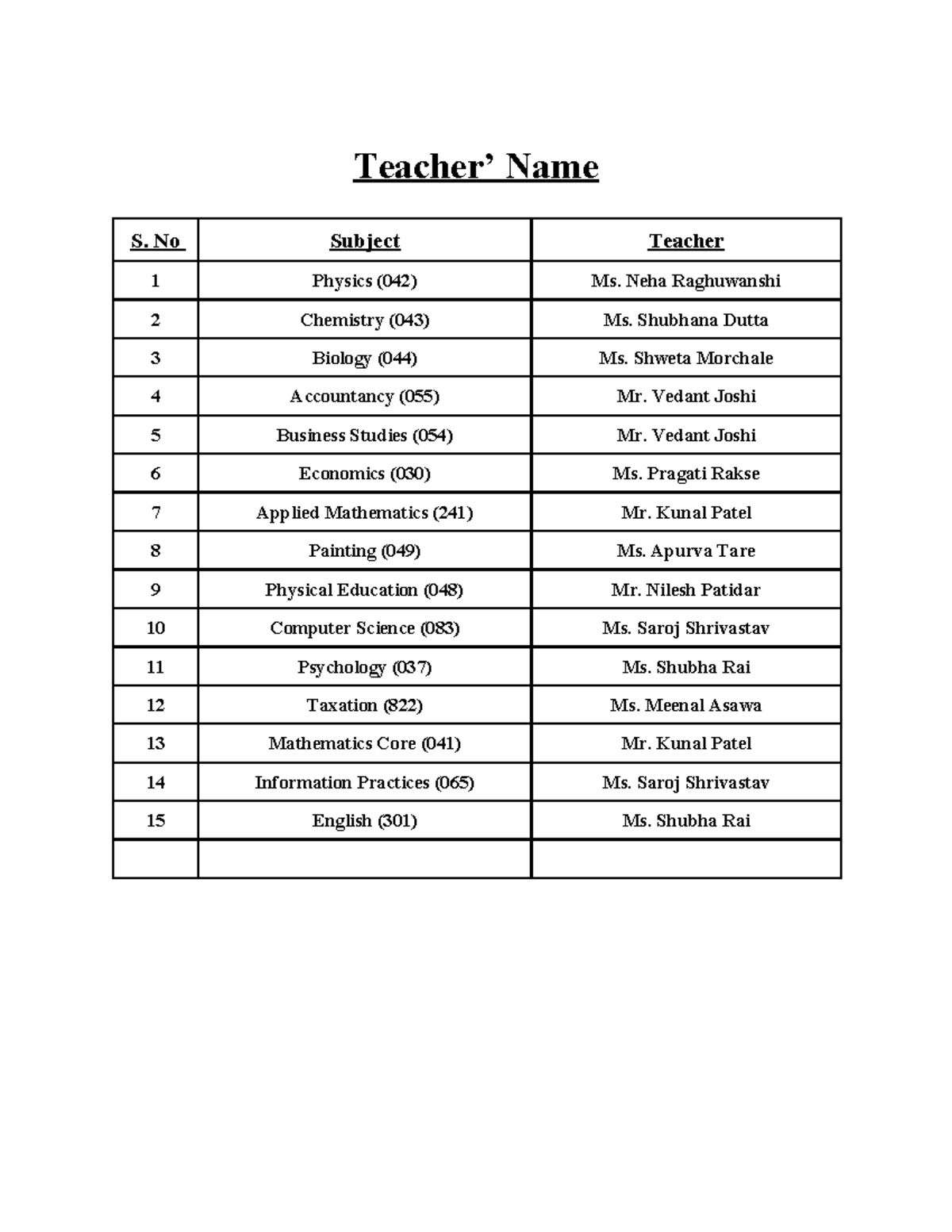 Subject Teacher List for Class 12 (2023) - All Subjects - Studocu