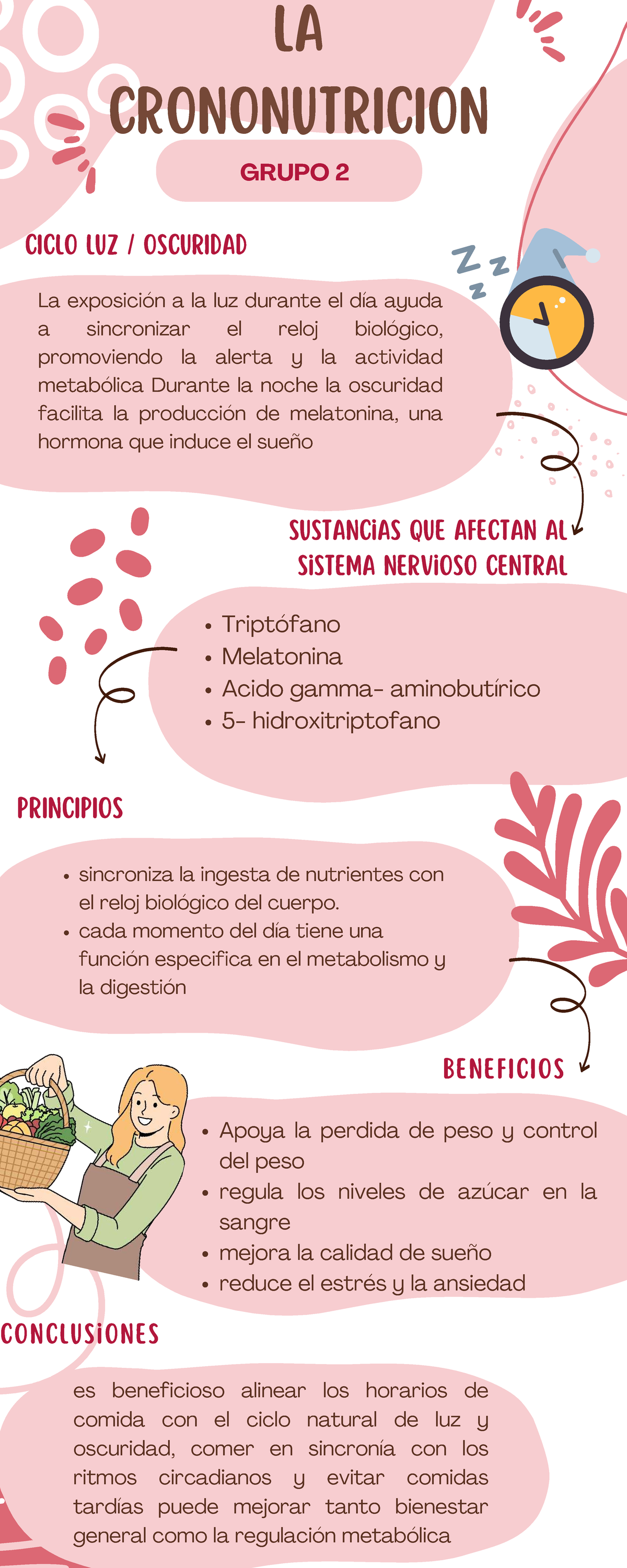 Yellow and White Doodle Project Infographics - LA CRONONUTRICION GRUPO ...