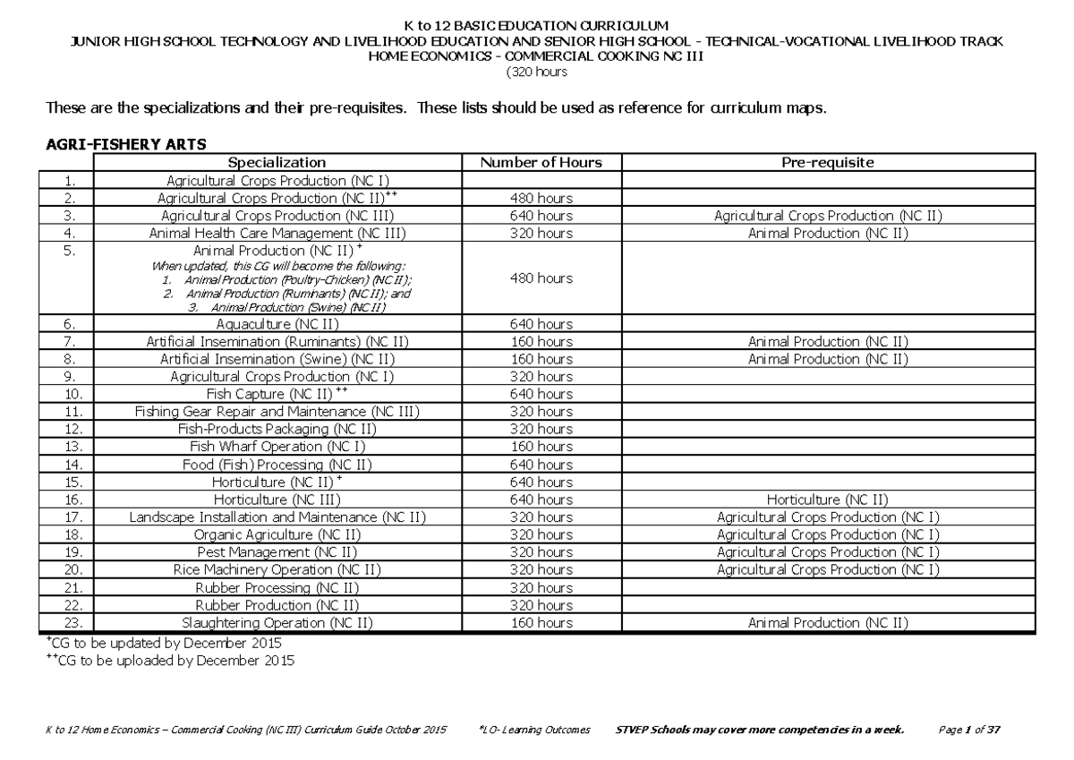 Home Economics - Commercial Cooking NC III Curriculum Overview - Studocu