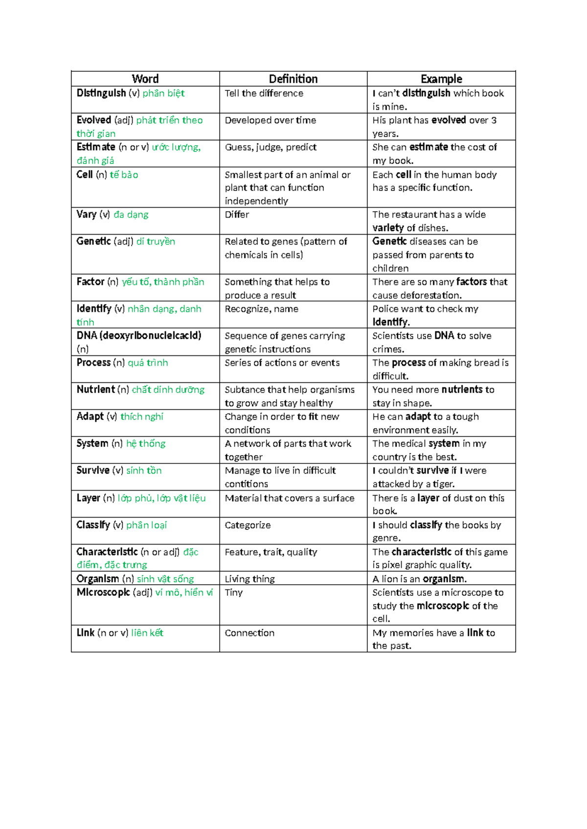 Unit 5 - Vocabulary Word Definitions and Examples - Studocu