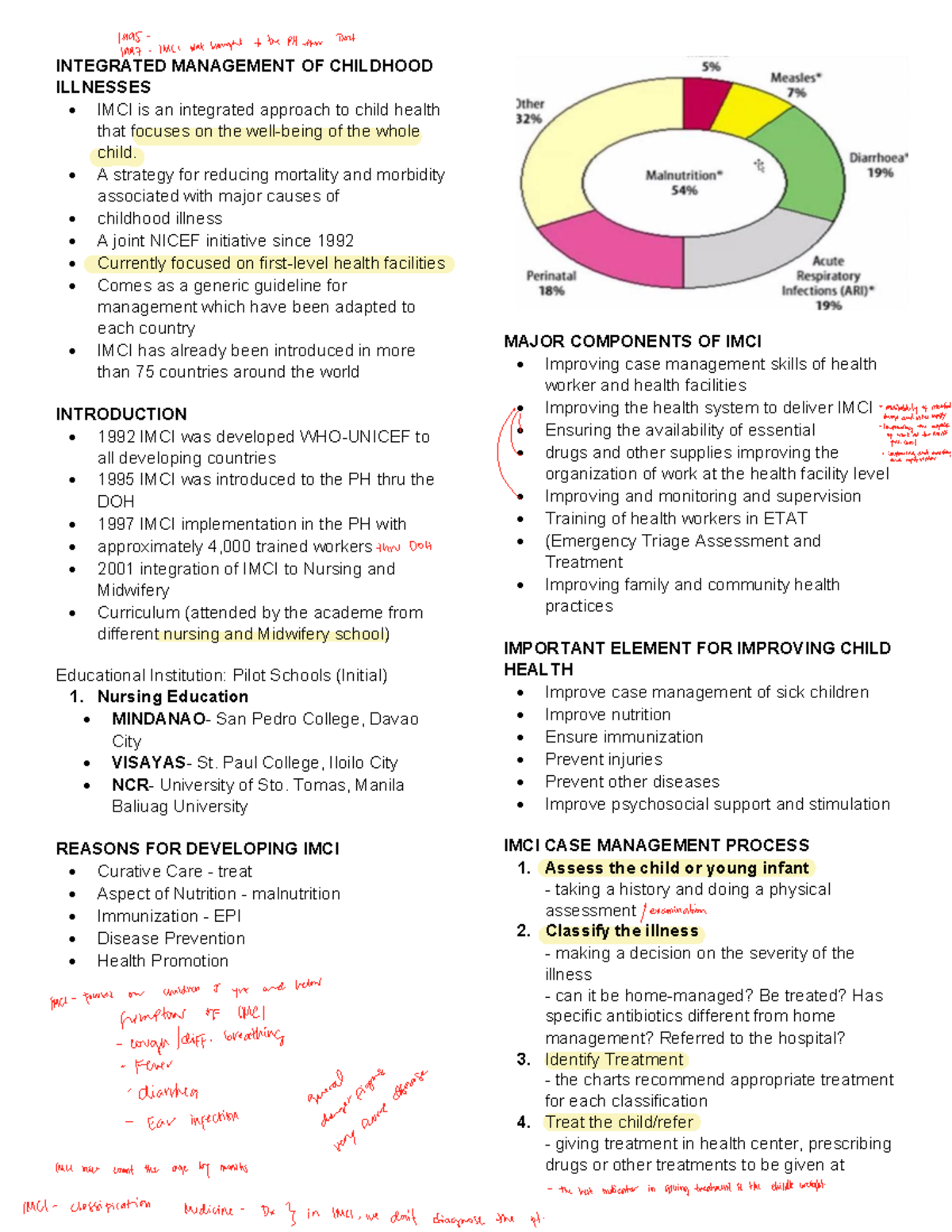 IMCI-2 - Comprehensive Overview of Integrated Management of Childhood ...
