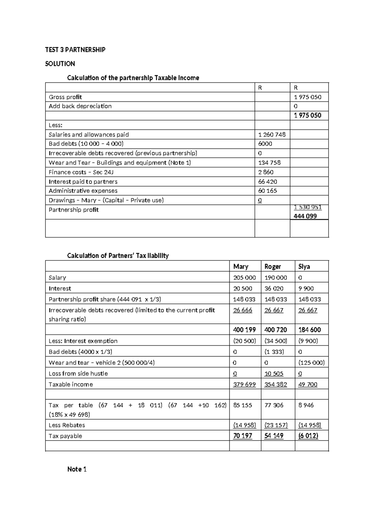 TEST 3 Partnership - Taxable Income Calculation Solution - Studocu