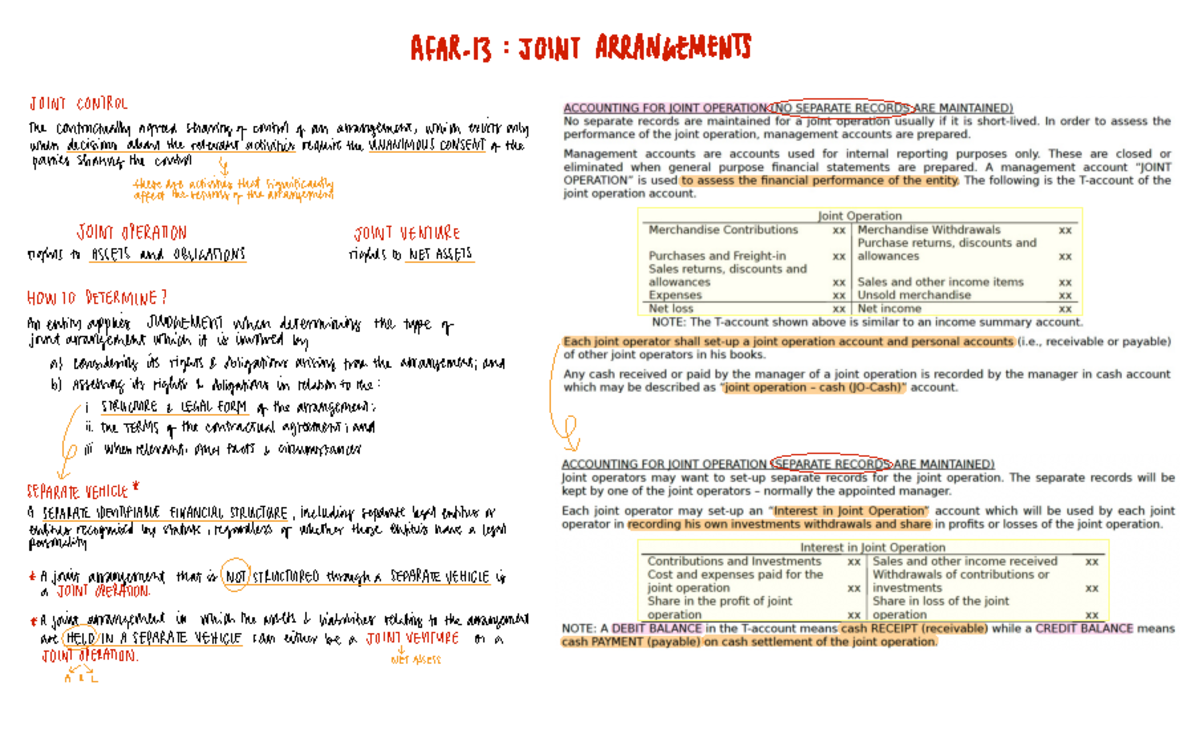 AFAR JOINT ARRANGEMENTS - A fAR-13 : JOINT ARRANGEMENTS ####### JOINT ...