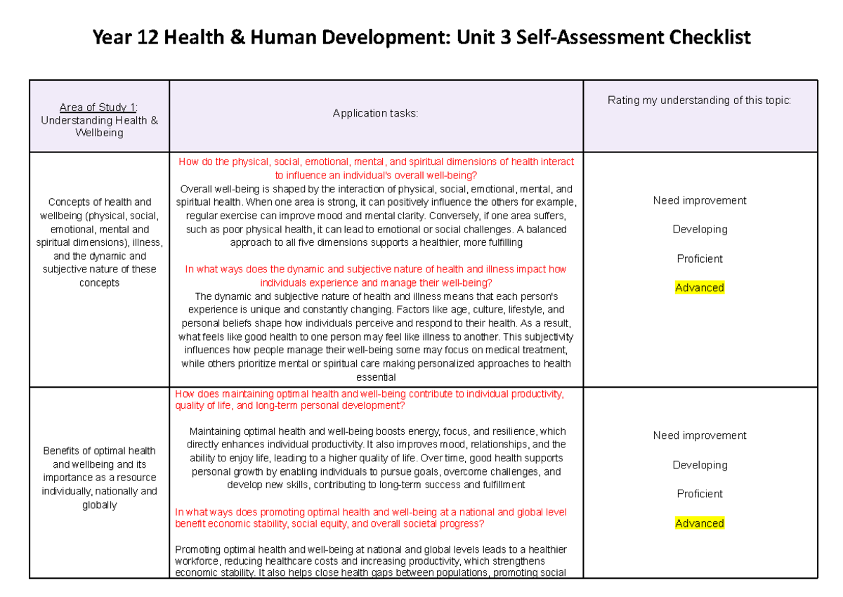 Year 12 Health & Human Development: Unit 3 Study Checklist & Insights ...
