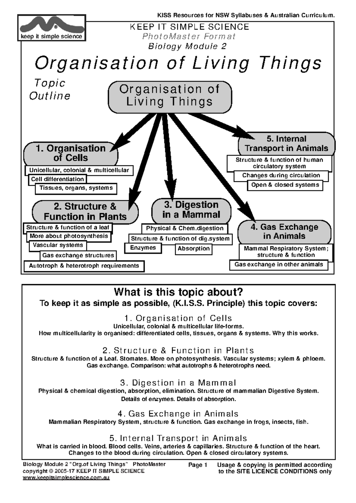 Biology Mod 2 - Organisation of Living Things Overview & Study Guide ...