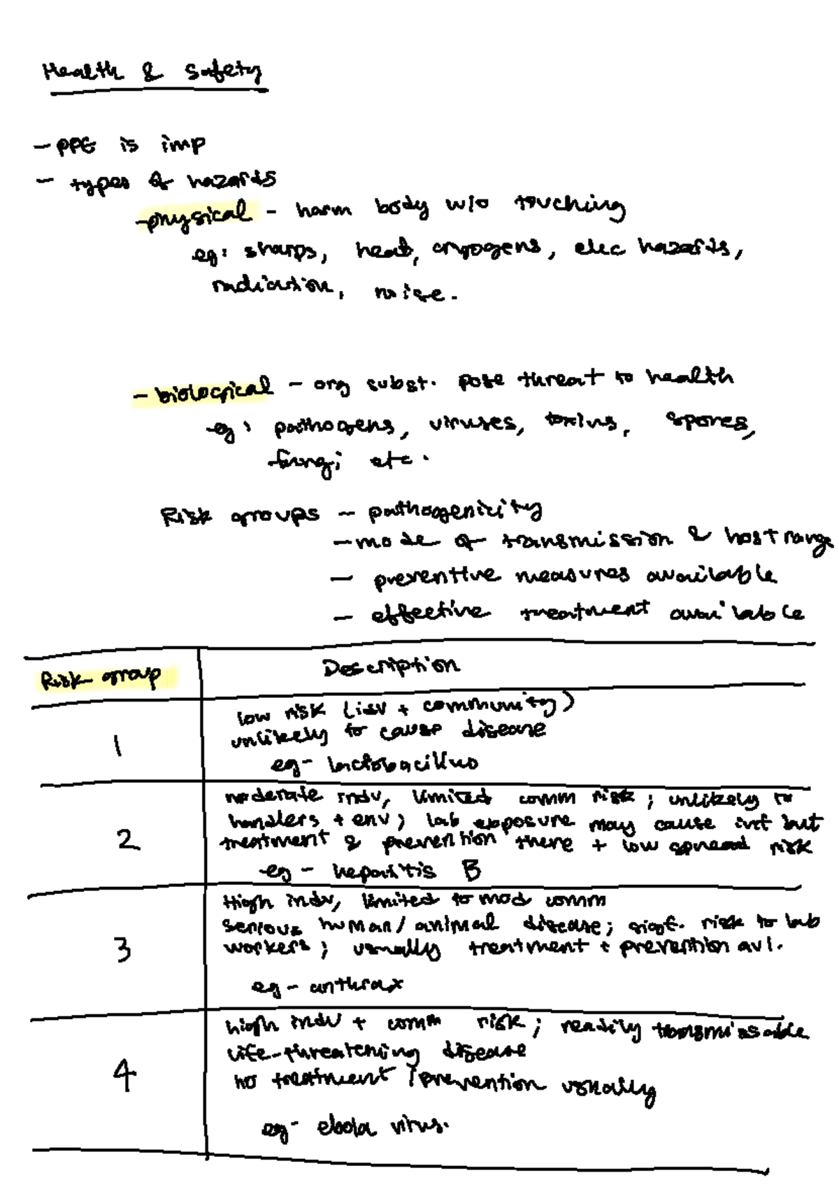 Health and Safety Practice Notes: PPE and Hazard Types - Studocu