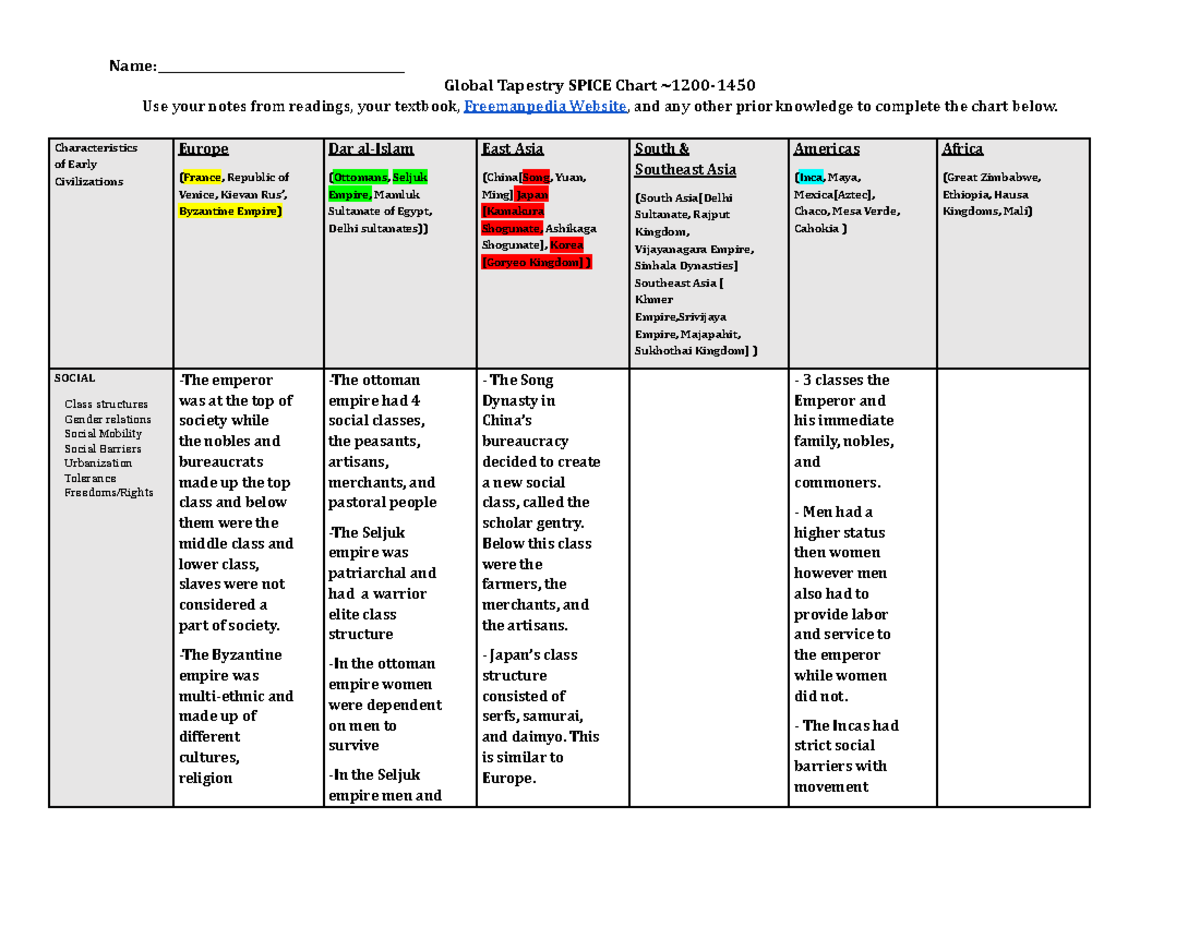 Group - Global Tapestry SPICE Chart Analysis - ~1200 - Studocu