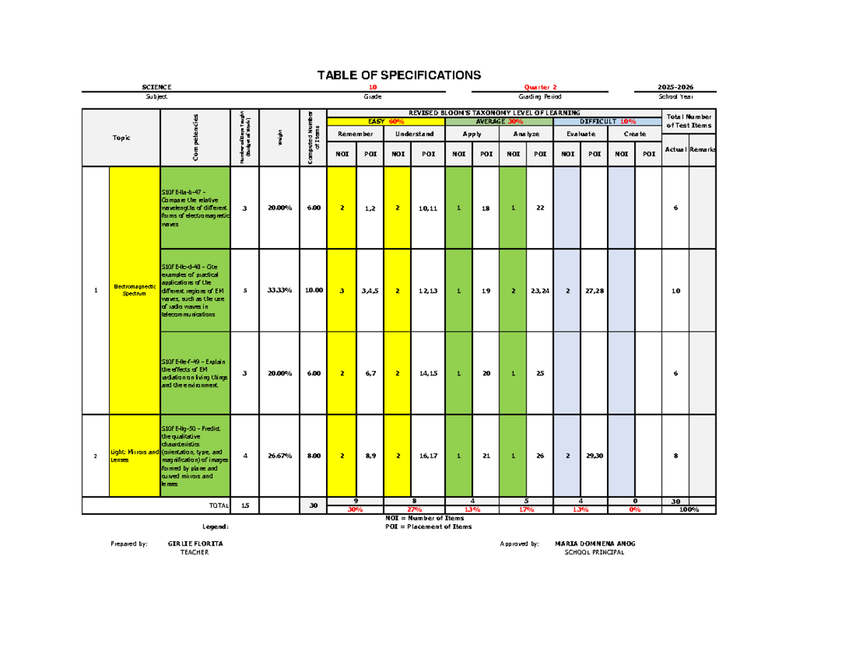 DPE 104 Table of Specifications for Electromagnetic Radiation Effects ...