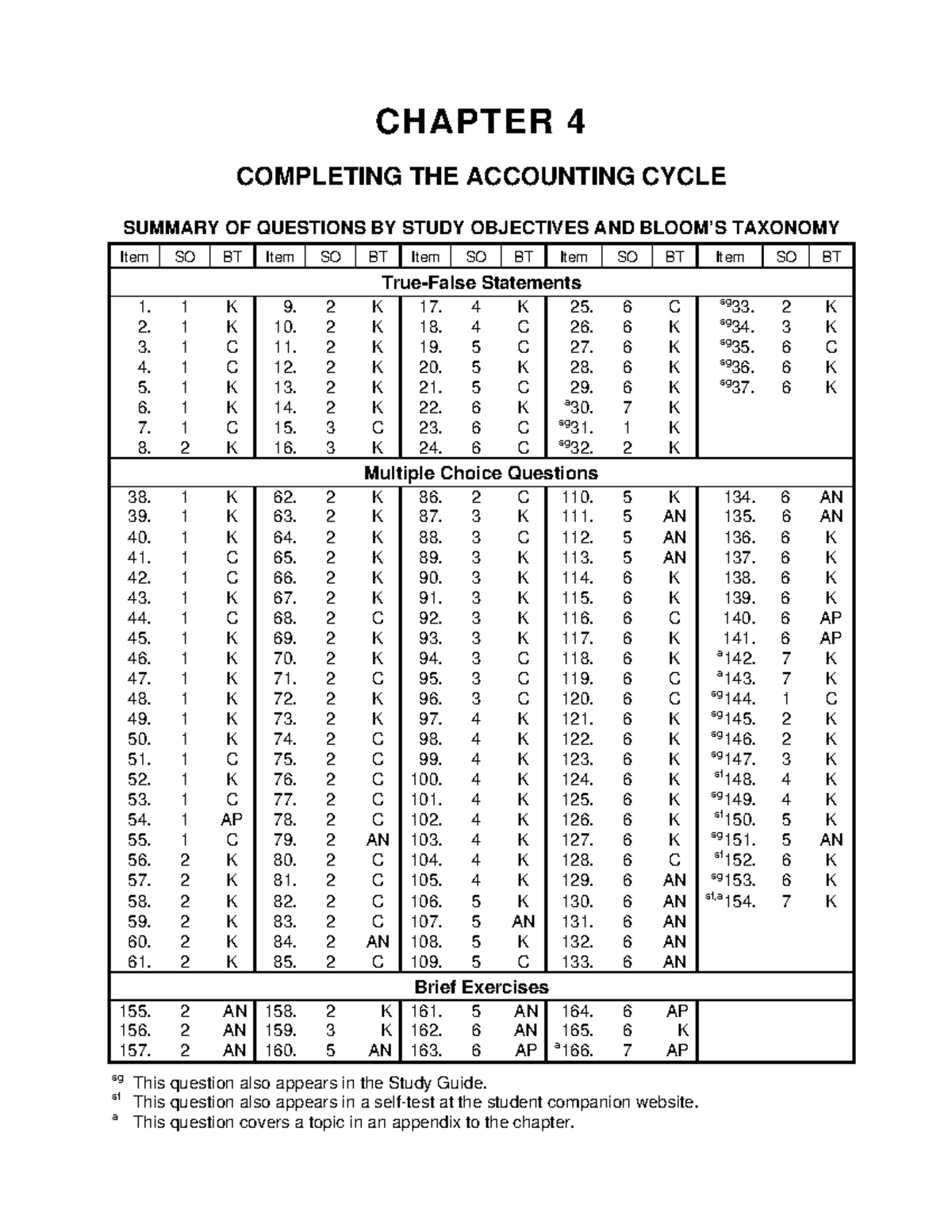 Test Bank - Chapter4 - CHAPTER 4 COMPLETING THE ACCOUNTING CYCLE ...