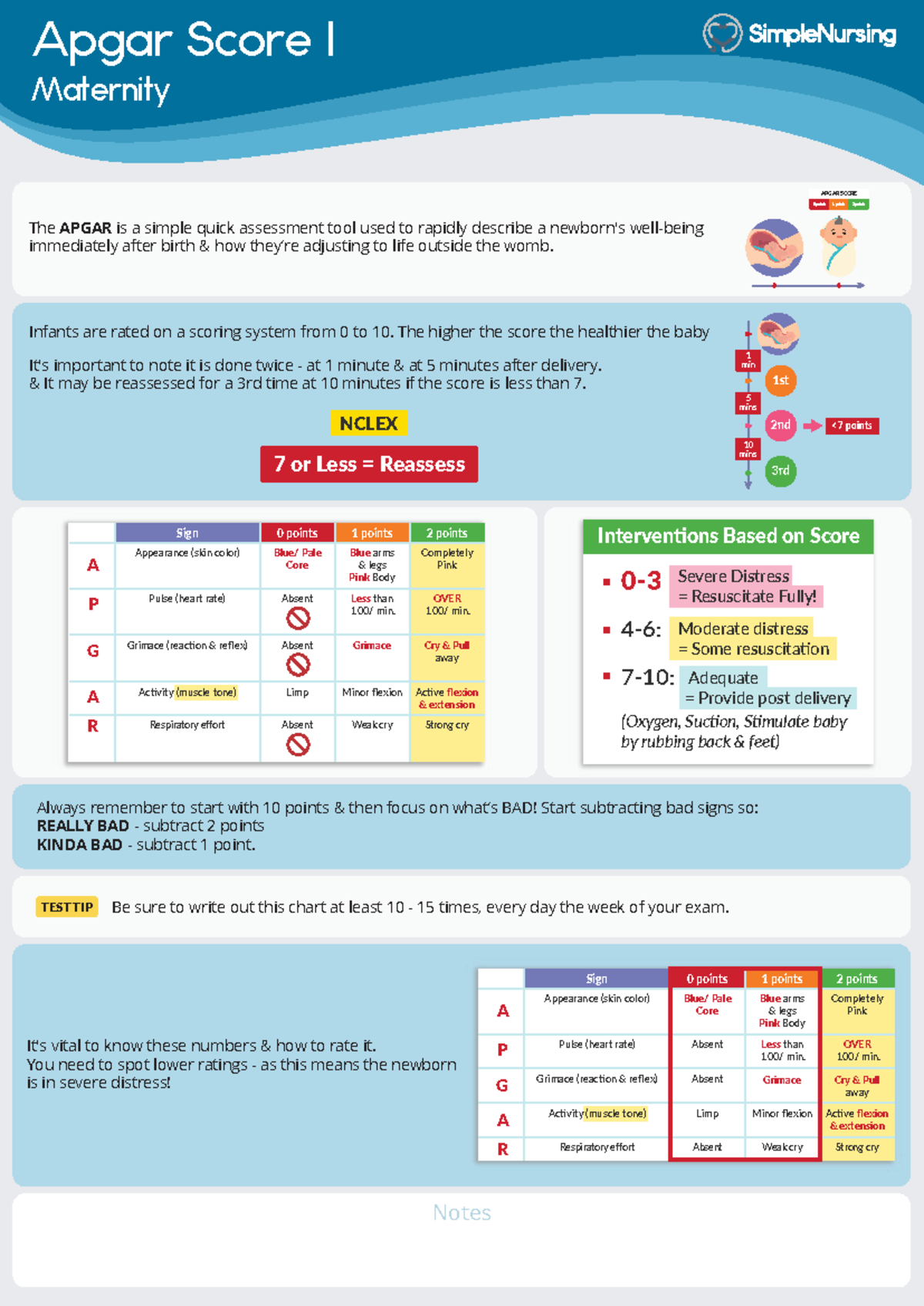 Apgar Score I: Maternity Notes for NCLEX Preparation - Studocu