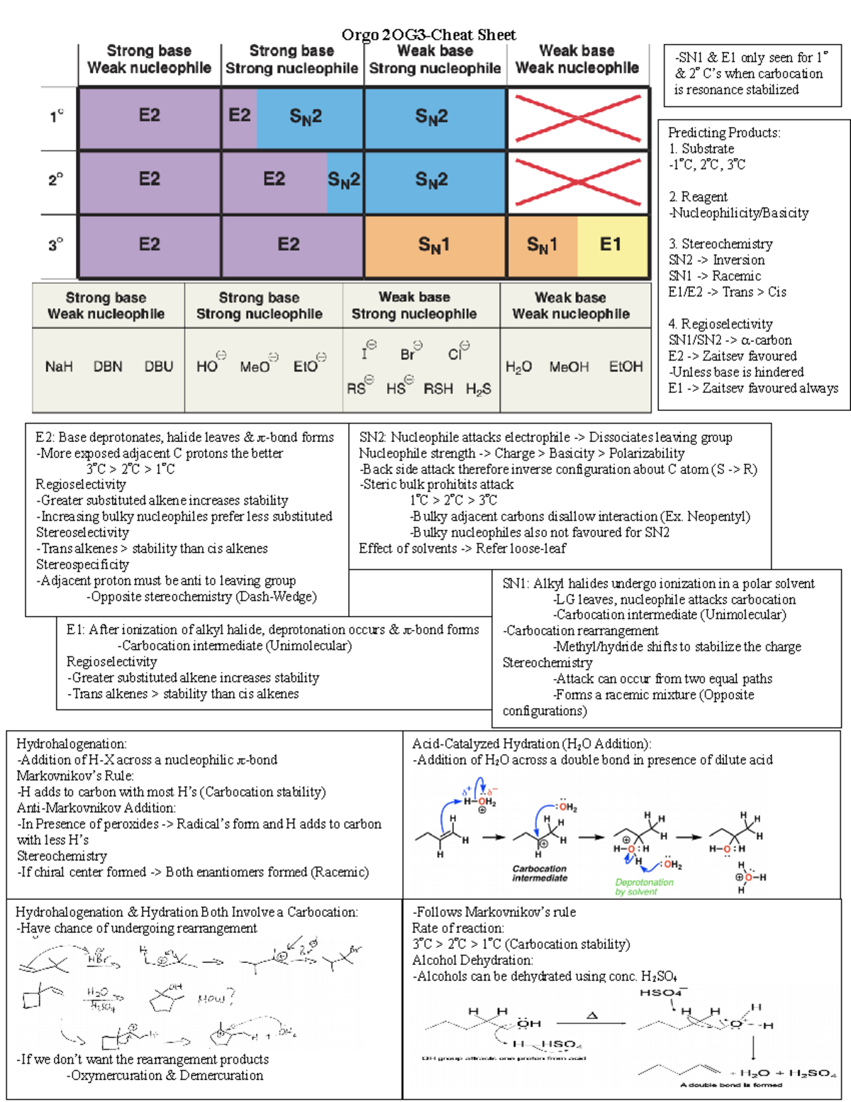 Orgo 2OG3 - Comprehensive Cheat Sheet for Reactions & Mechanisms - Studocu