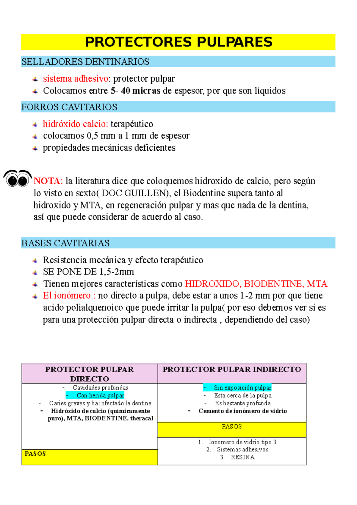 Tipos DE Materiales - Protectores pulpares - PROTECTORES PULPARES ...