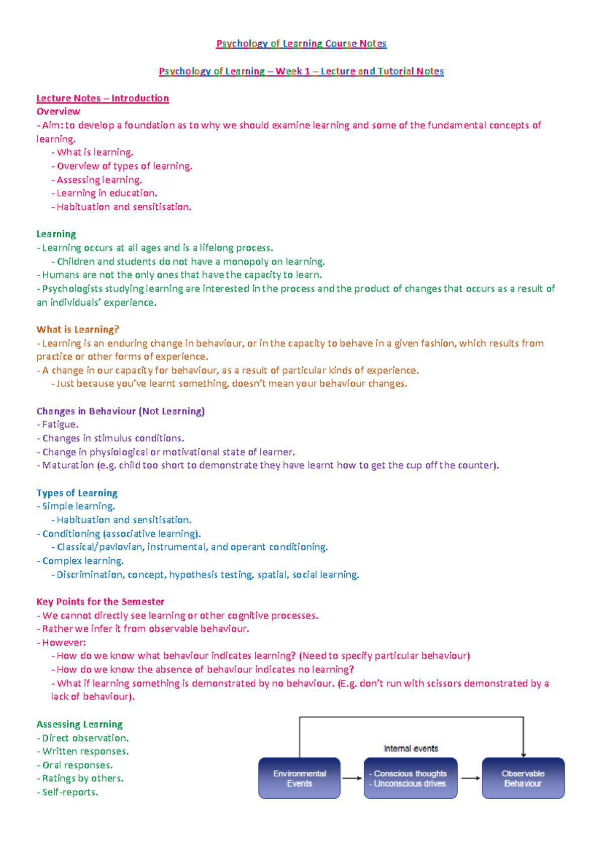 28007-sample - Lecture notes - Psychology of Learning Course Notes ...