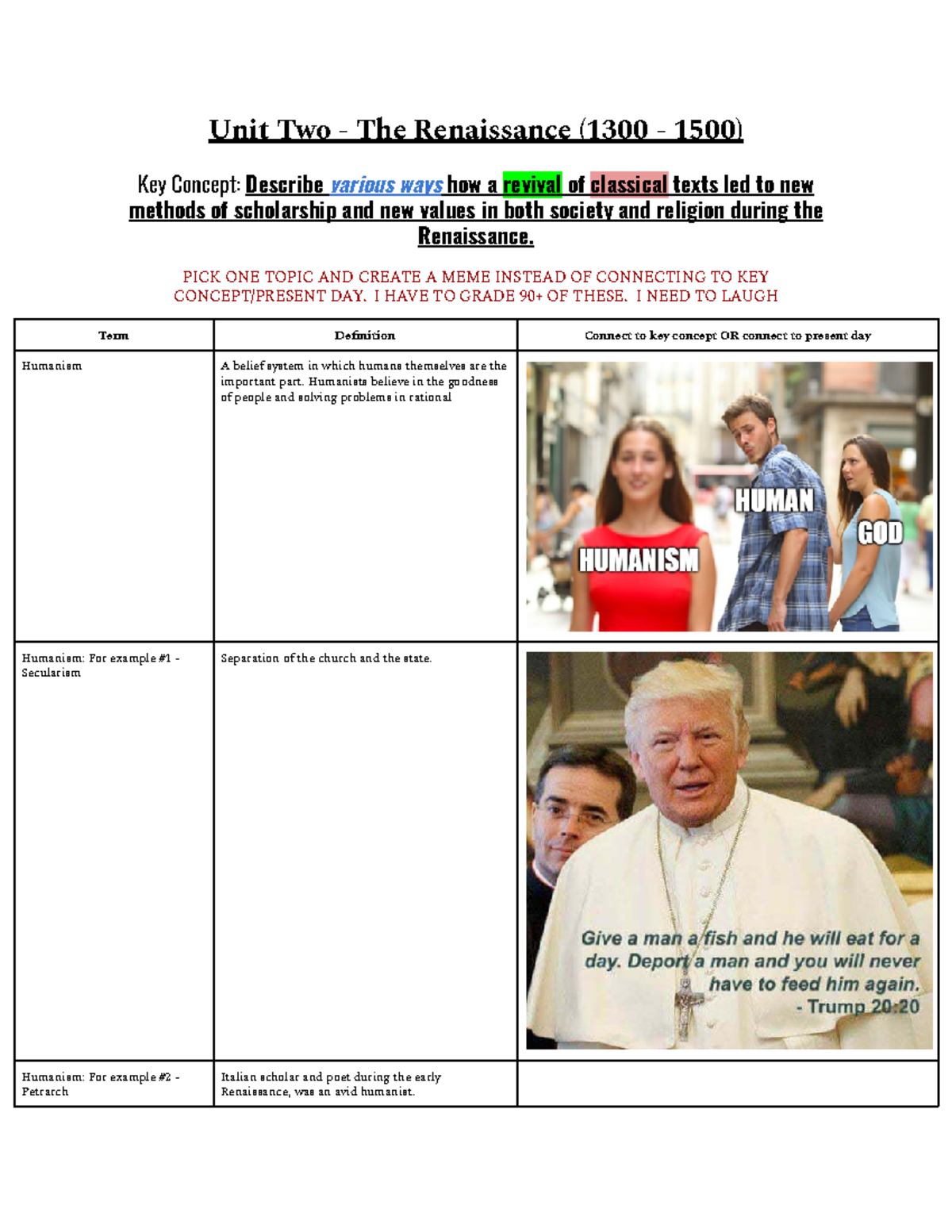 Unit 2 - The Renaissance Study Outline (1300-1500) - Studocu