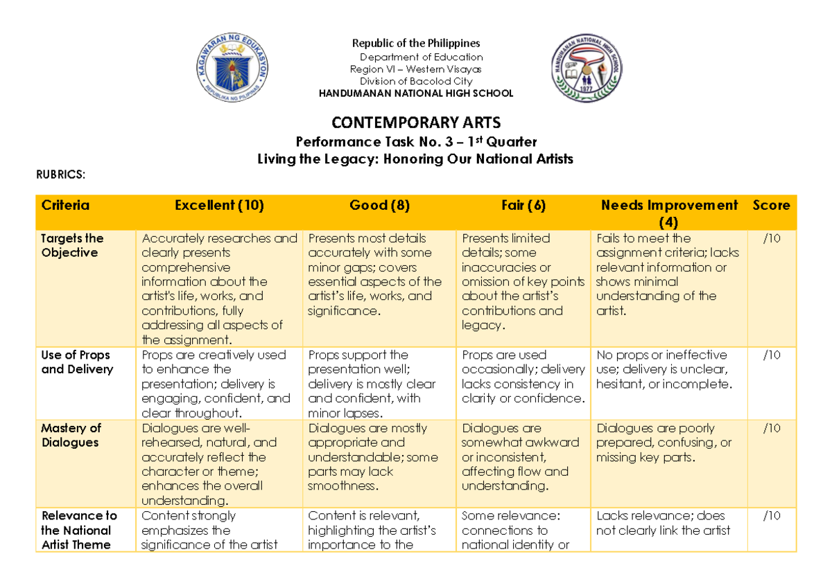Con Arts PT3 Rubrics: Honoring National Artists Evaluation Criteria ...