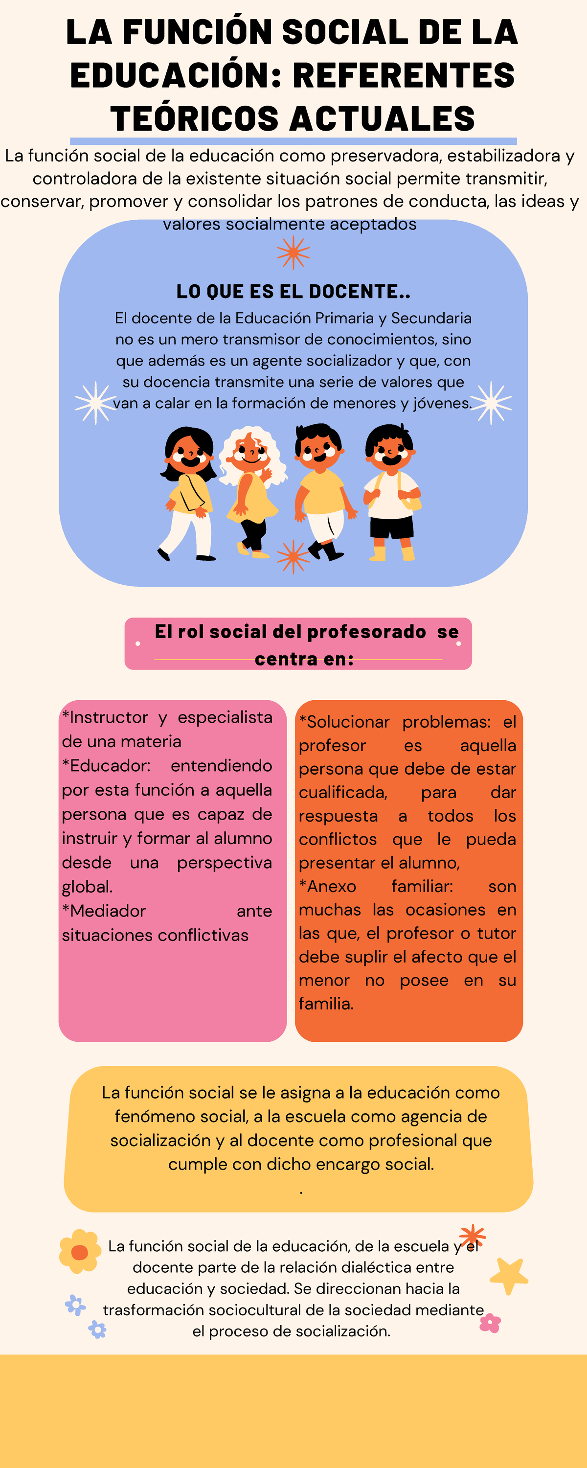Funcion Social De La Escuela