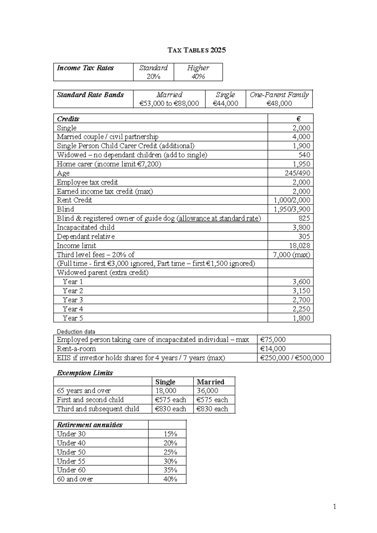 Tax Tables 2025: Income Tax Rates & Credits Overview - Studocu