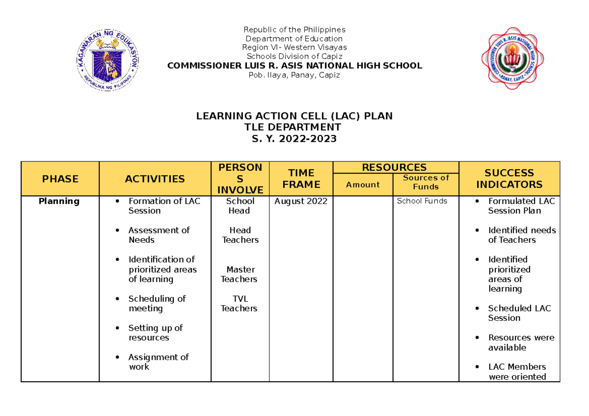 LAC session 2022-2023 TLE - version 2 - Republic of the Philippines ...
