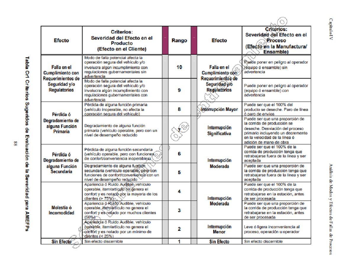 Tablas AMEF 4ta Edicion - Planificacion avanzada de la calida - Studocu