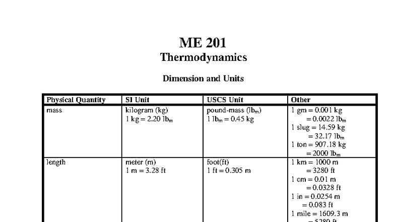 ME 201 Thermodynamics: Units and Physical Quantities Overview - Studocu