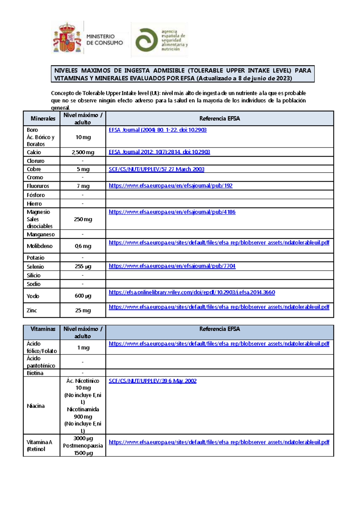 NIVELES MÁXIMOS DE INGESTA ADMISIBLE DE VITAMINAS Y MINERALES - Studocu