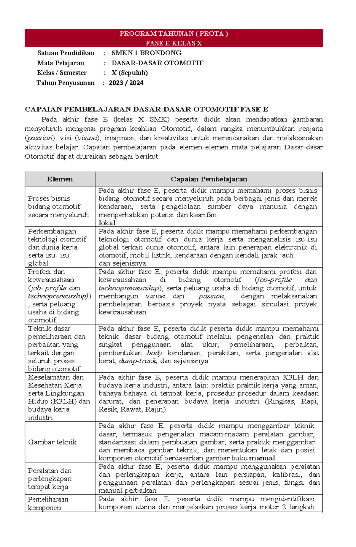 Program Tahunan Otomotif Kelas X SMK 2023/2024 Fase E - Studocu