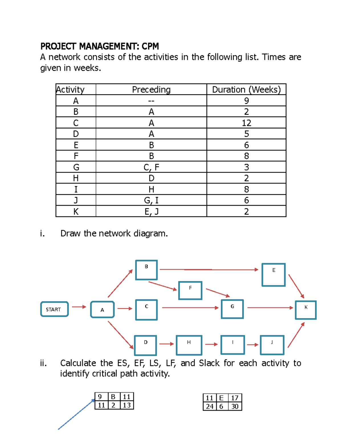 Project Management CPM Questions - PROJECT MANAGEMENT: CPM A network ...