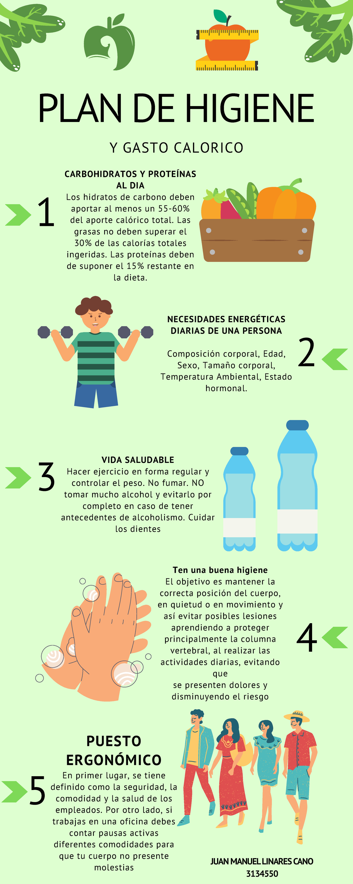 Infografía – Plan de higiene y gasto calórico GA6-230101507-AA2-EV01 - PLAN DE HIGIENE Y GASTO ...