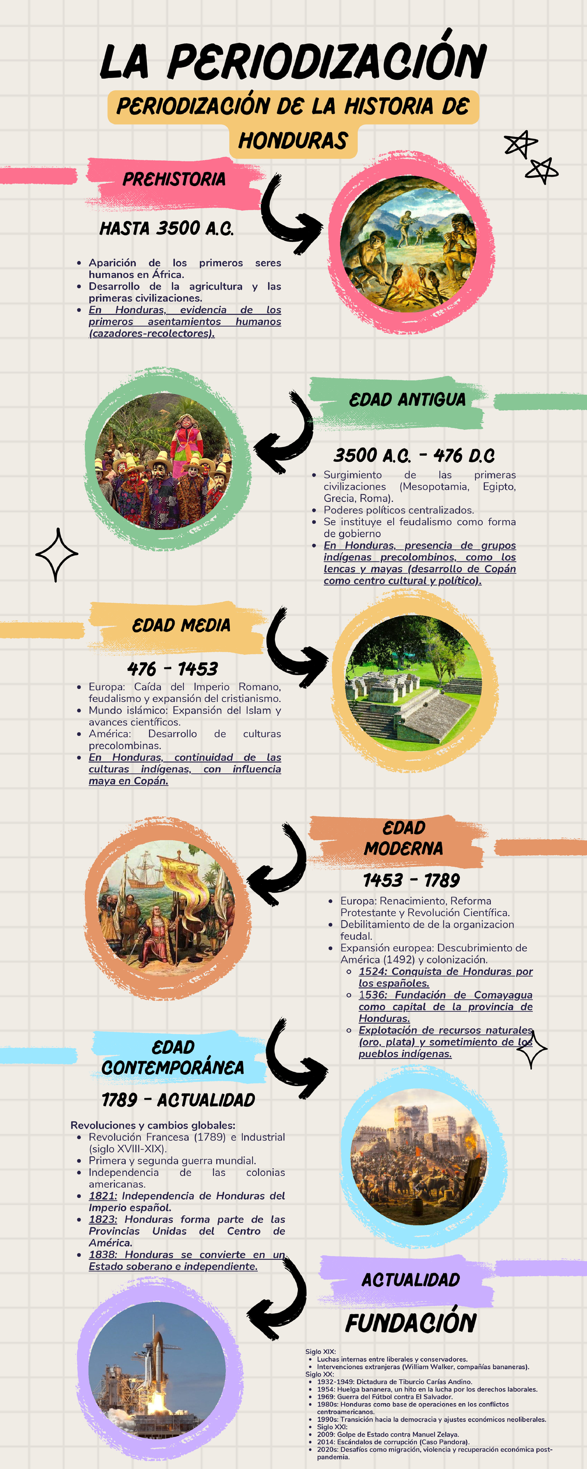 La periodizacion - apoyo - LA PERIODIZACIÓN PERIODIZACIÓN DE LA ...