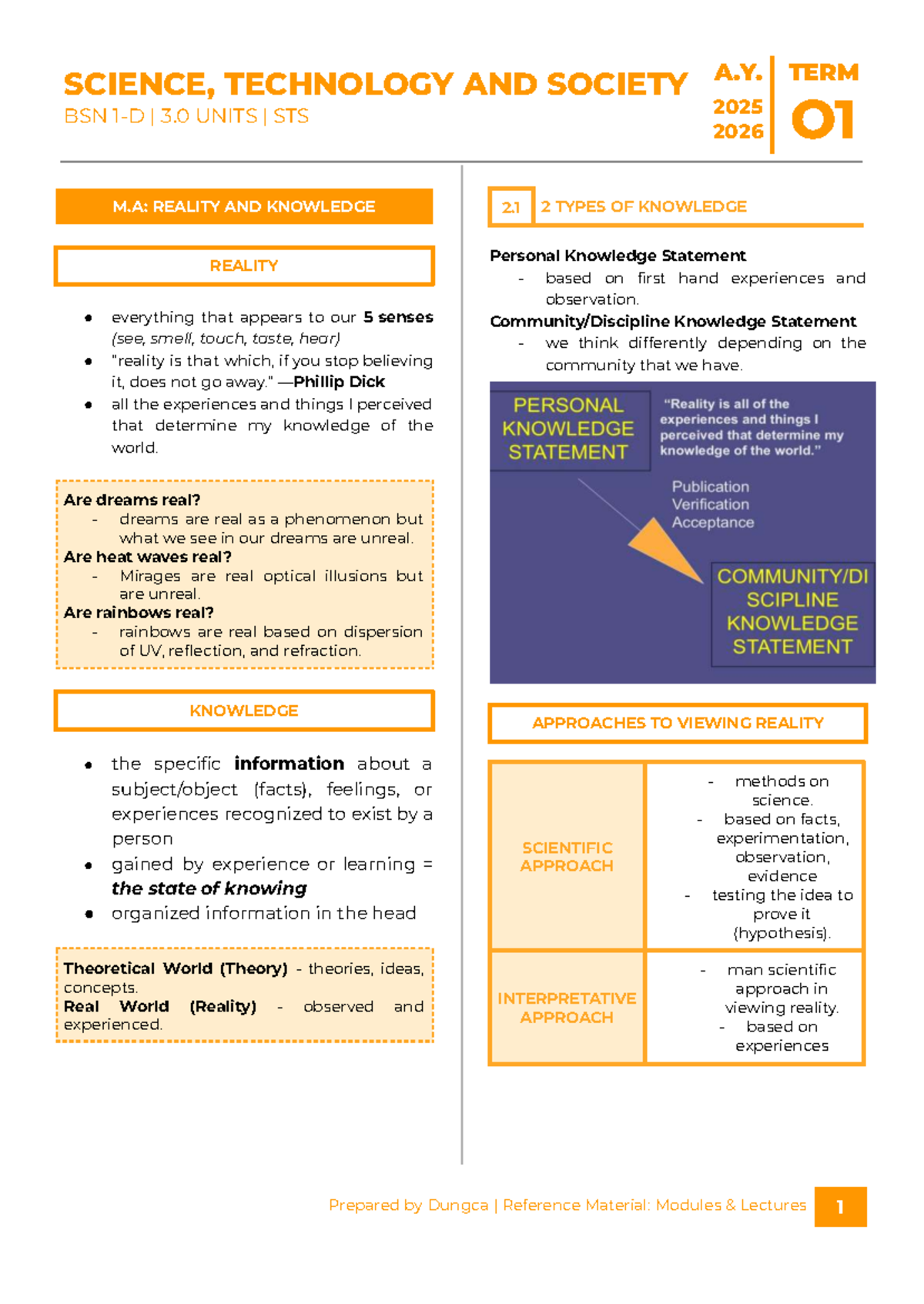 SCIENCE, TECHNOLOGY AND SOCIETY BSN 3.0 UNITS STS: REALITY AND ...
