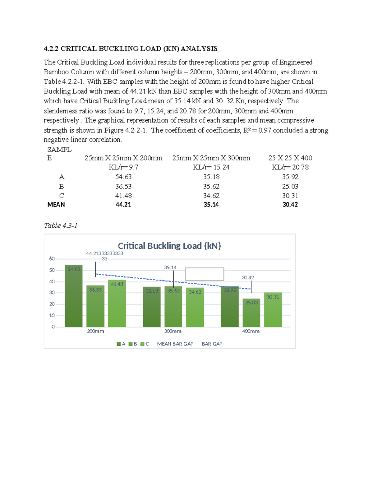 4.2.2 Critical Buckling Load Analysis of Engineered Bamboo Columns ...