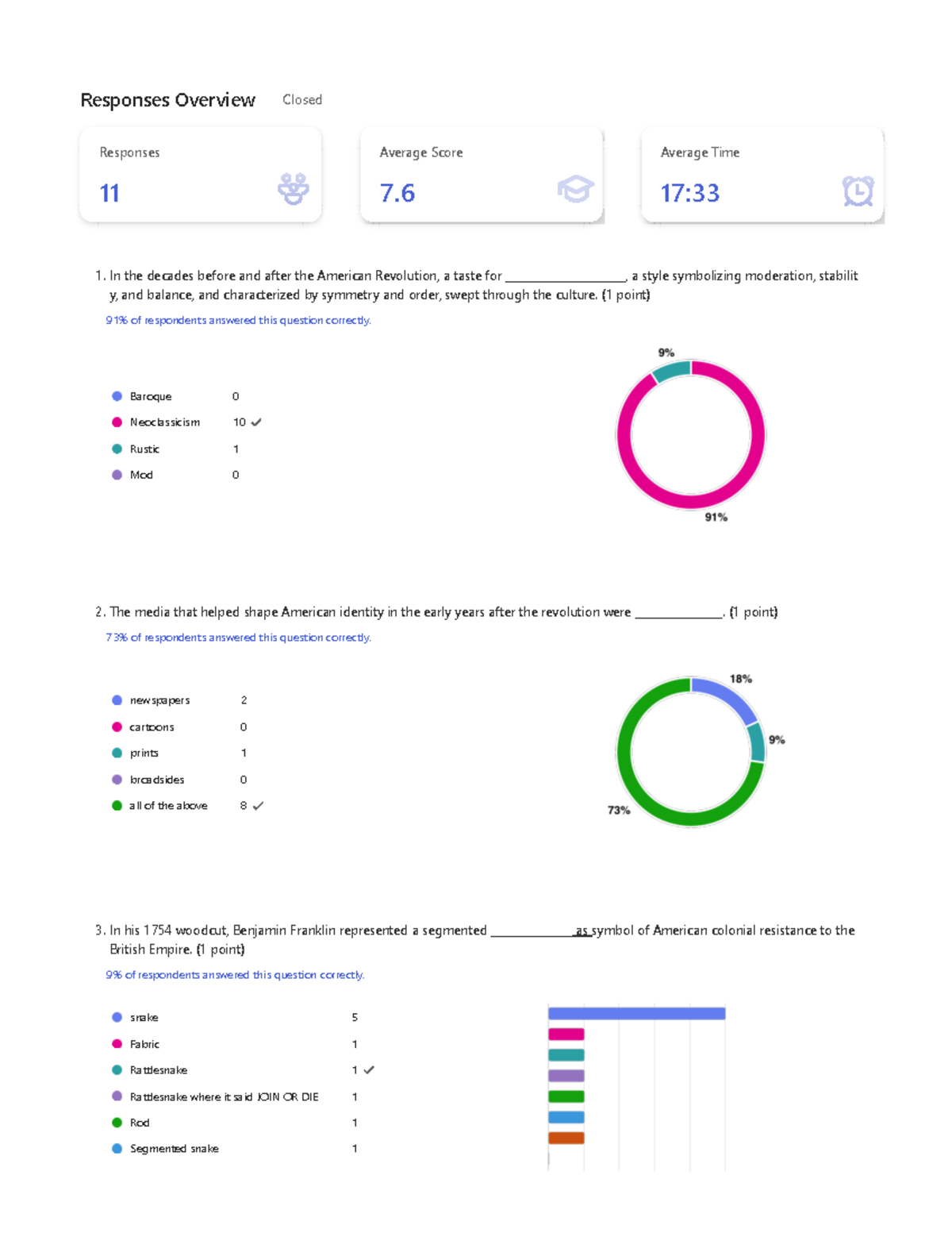 Art History Quiz Responses Overview: 18th Century Themes Analysis - Studocu