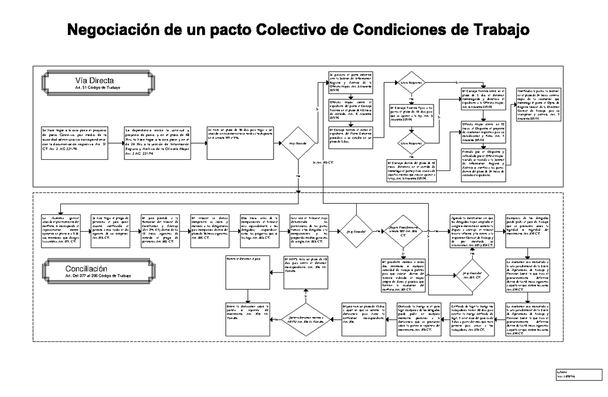 Pacto Colectivo de Condiciones de Trabajo - Artículos del Código de ...