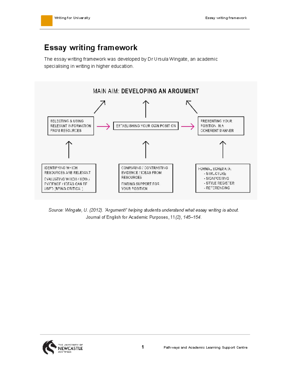Essay writing framework - EPPREP800 - Source: Wingate, U. (2012 ...