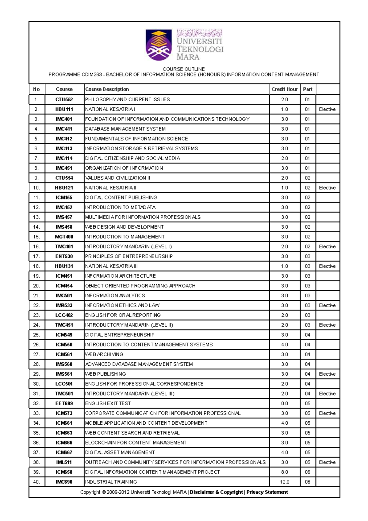 Subject List for CDIM263 - Bachelor of Information Science Courses ...