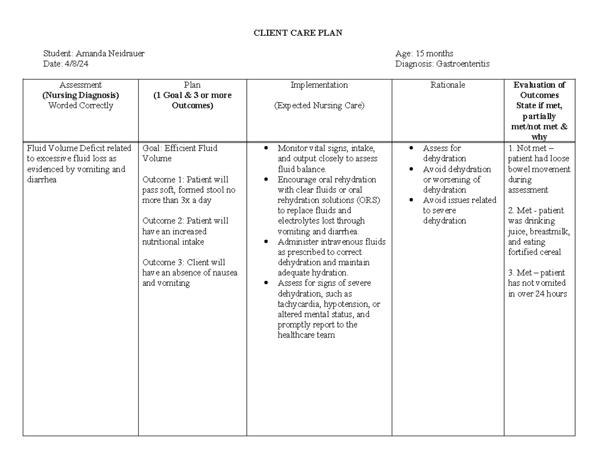 Client Care Plan for Pediatric Gastroenteritis Management - Studocu