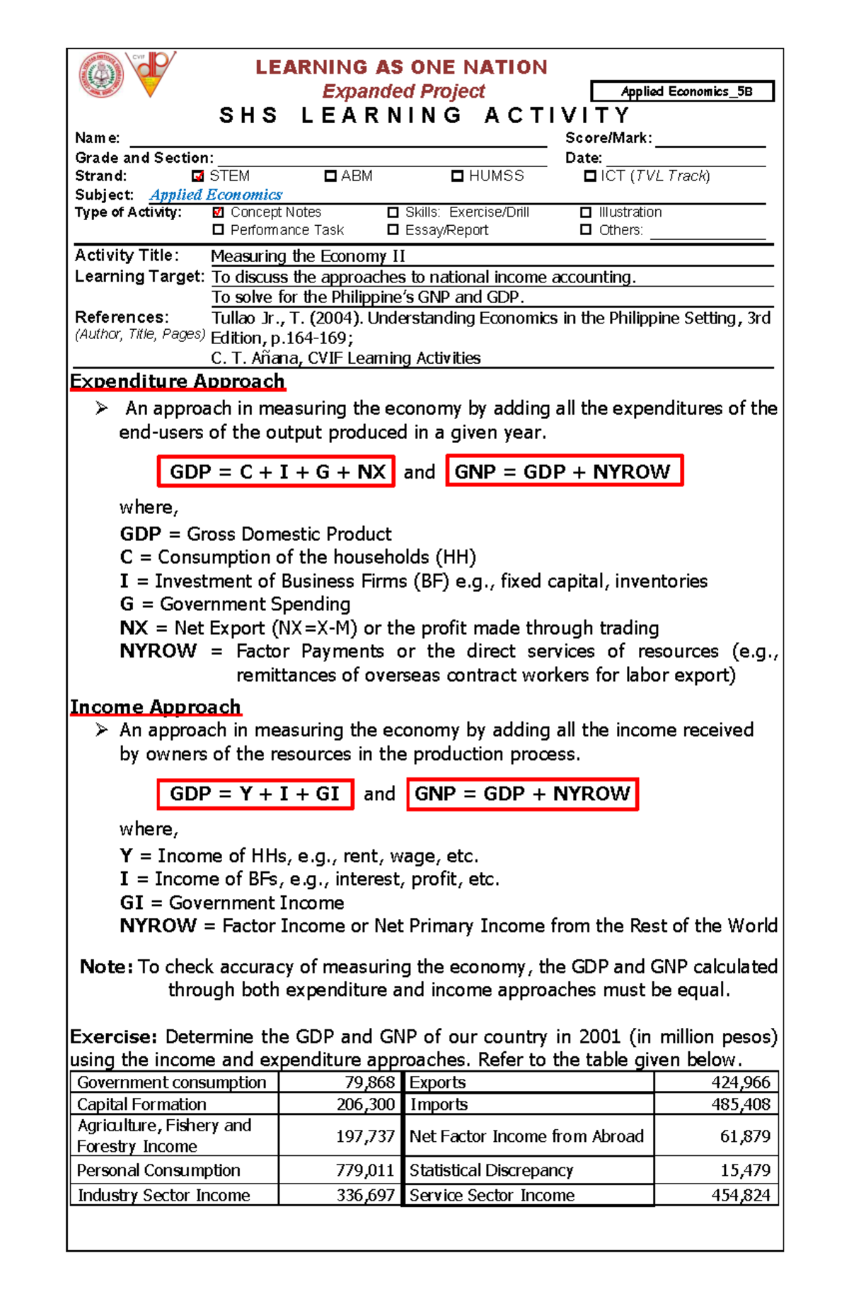 Applied Economics_5B: Measuring the Economy II Performance Task Notes ...