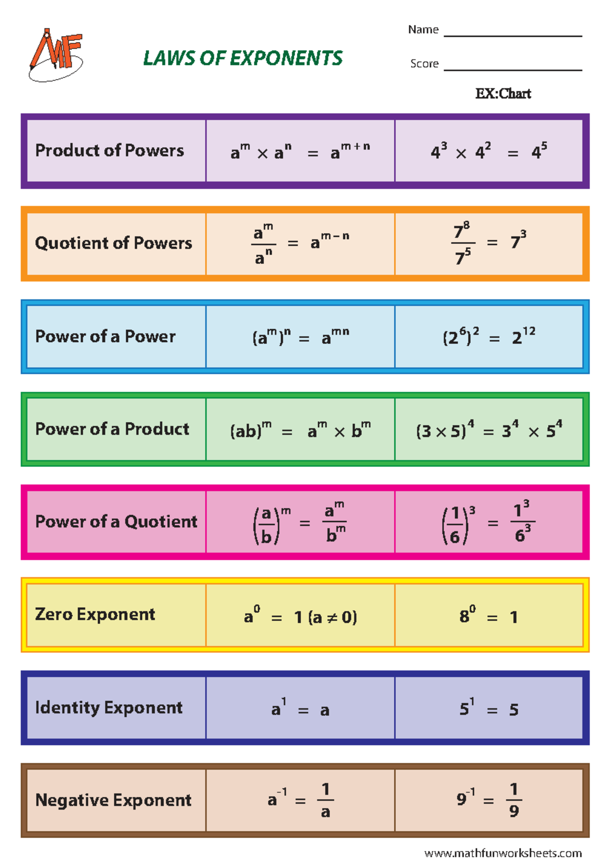 Exponent rules chart-3 - Polynomial Theory - mathfunworksheets LAWS OF ...