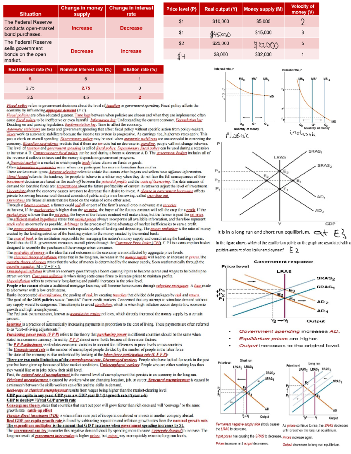 Cheat sheet macro - Change in money Change in interest Velocity of ...