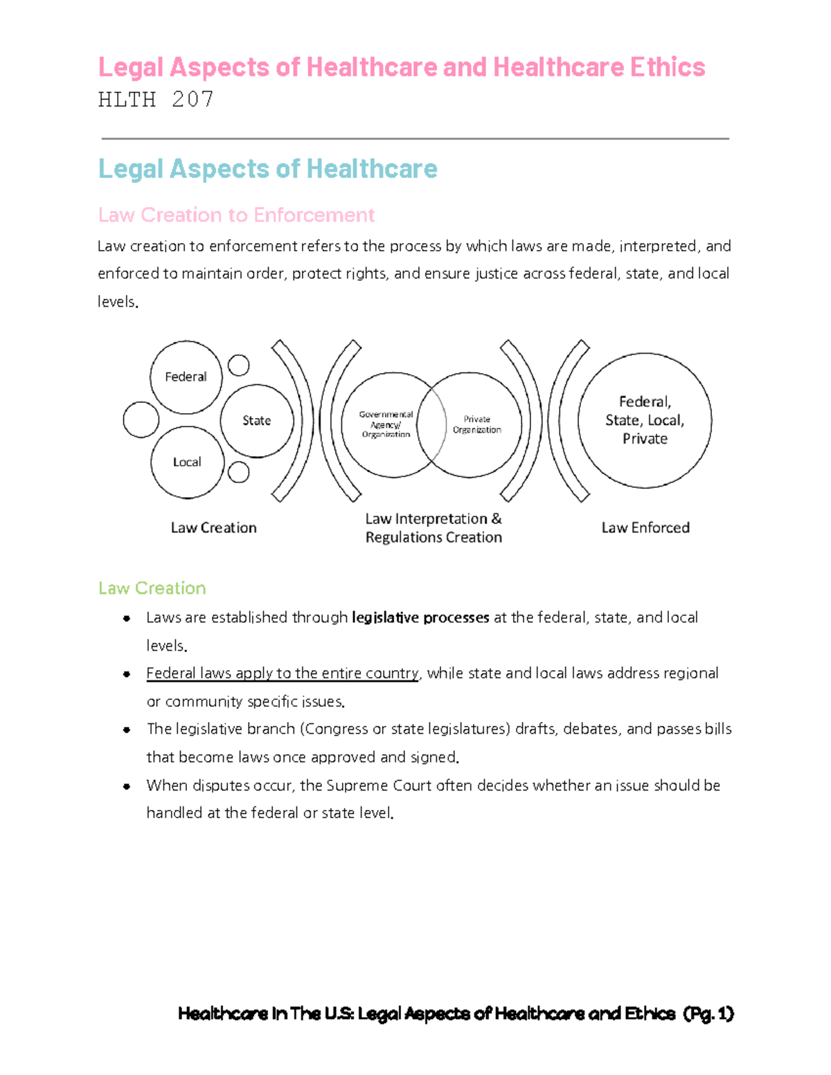 Legal Aspects of Healthcare Ethics: HLTH 207 Overview and Insights ...