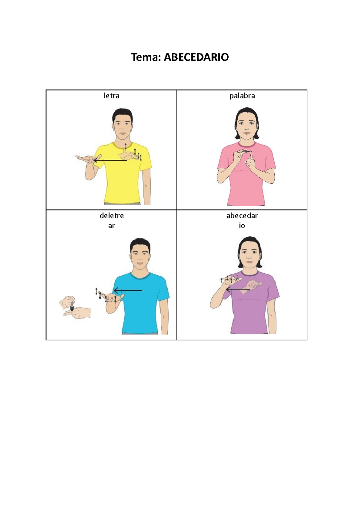 LSEC I: Abecedario y Normas de Cortesía en Lengua de Señas - Studocu