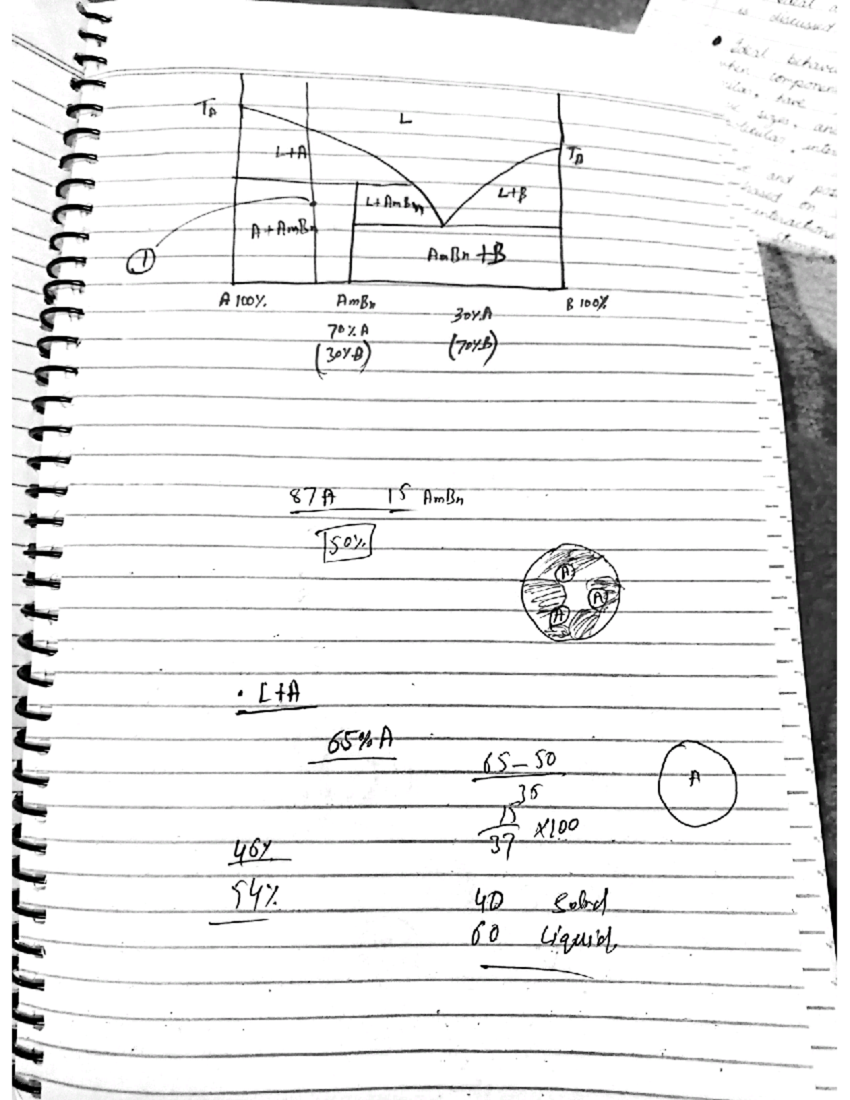 Physical metallurgy lecture 3 - when TA L LIA To LtB 4 AaBn tB 1 A AmBx ...