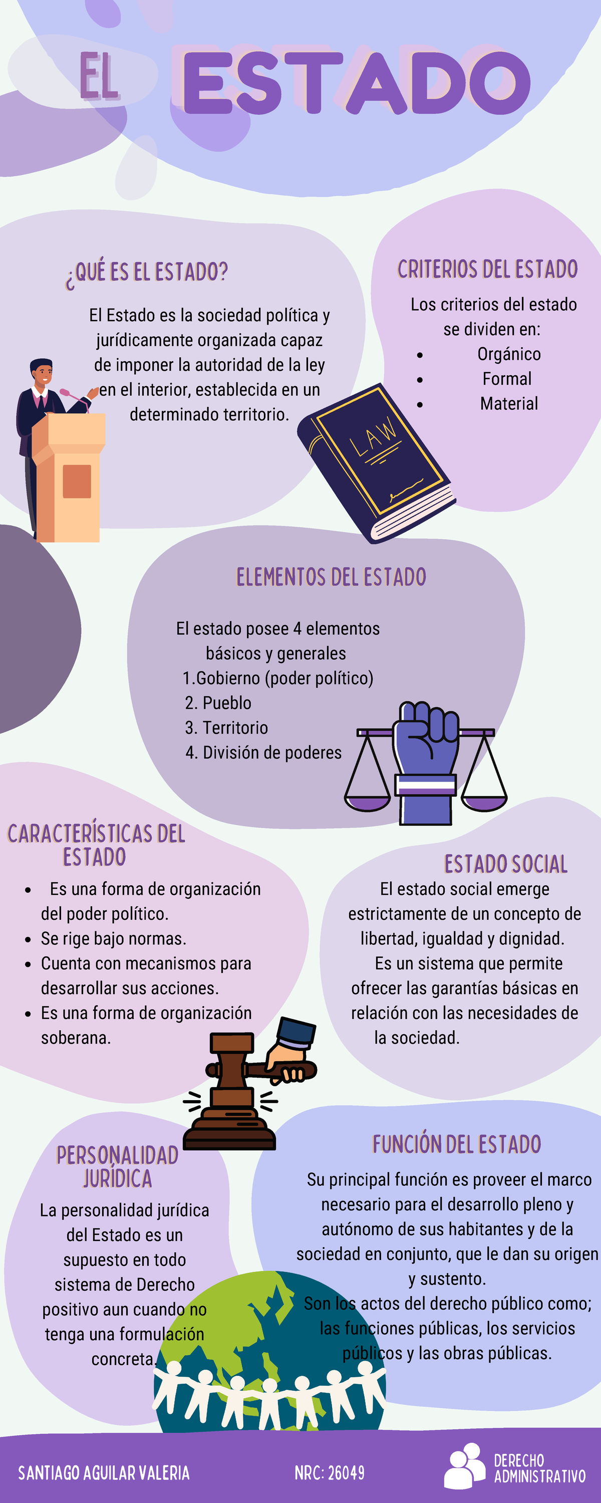Infografía sobre el Estado Social: Definición y Elementos Clave - Studocu