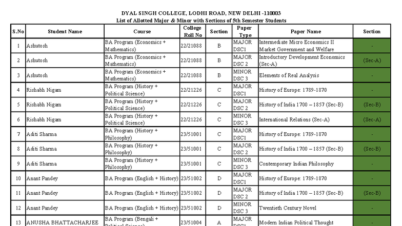 5th-Sem-Major-Minor-List-with-Section - S Student Name Course College ...