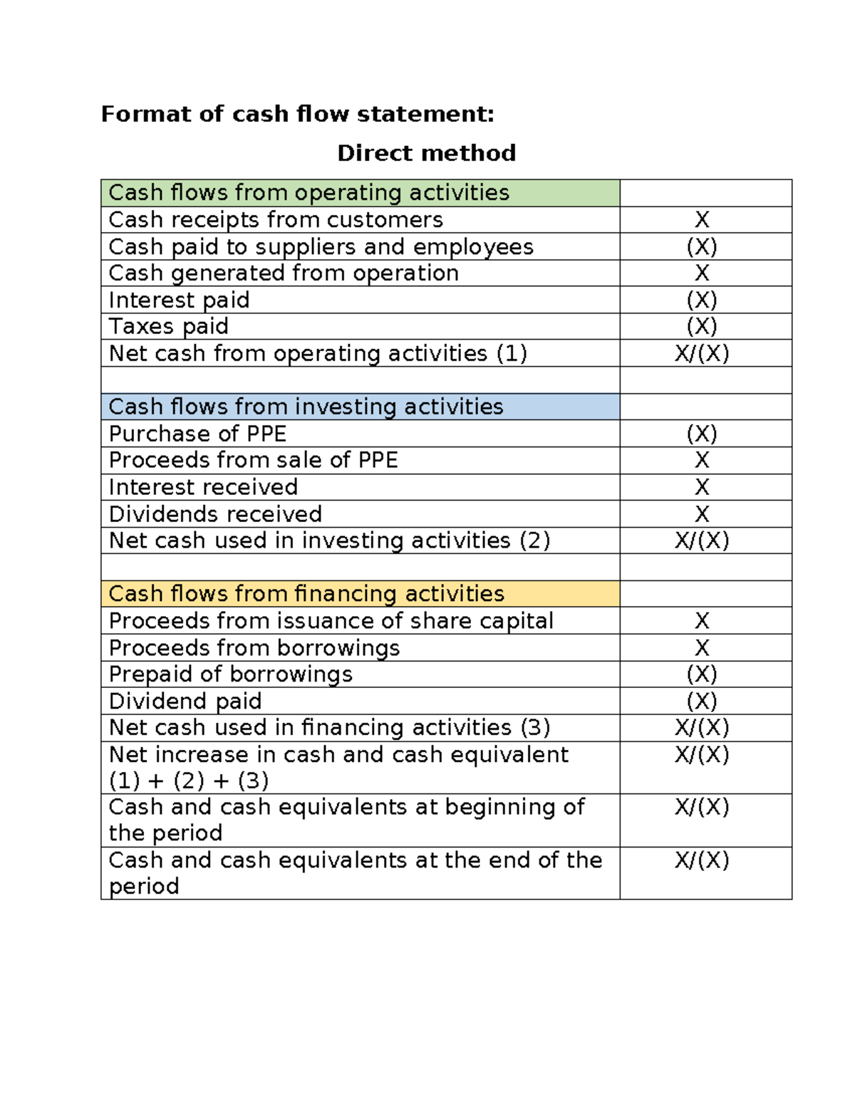 Cash-flow - Bài tập KTTCQT- Cash flow - Format of cash flow statement ...