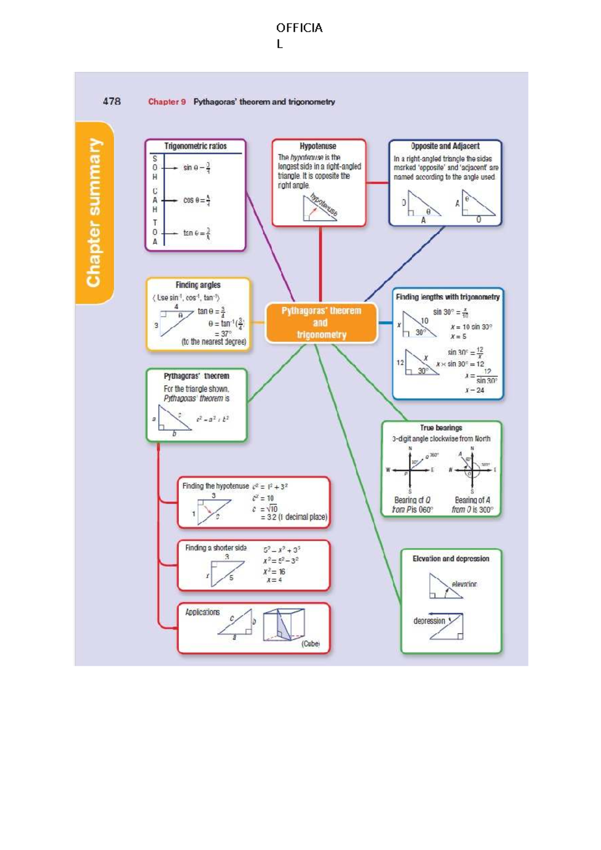 OFFICIA L 478 Chapter: Trigonometry & Pythagorean Theorem Notes - Studocu